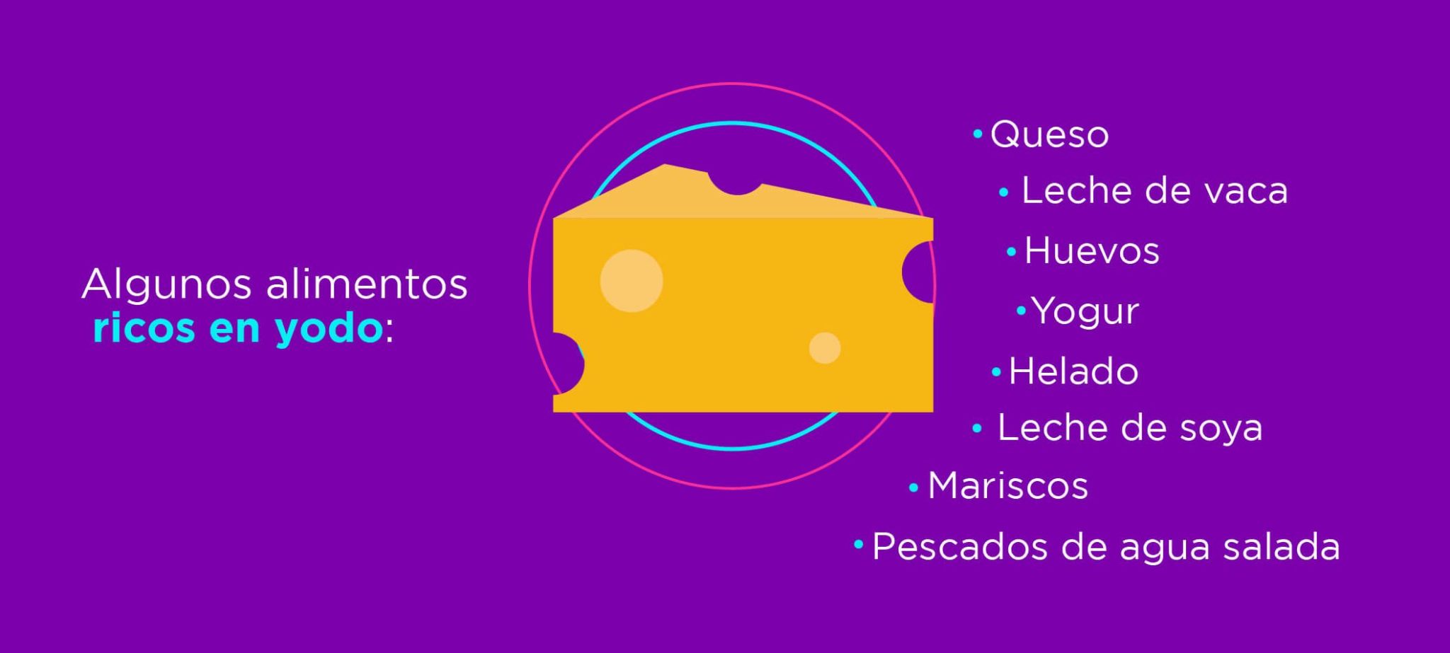 Yodo e Hipotiroidismo